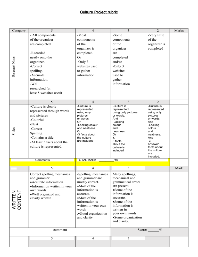 Culture Project Rubric: Assessment Criteria