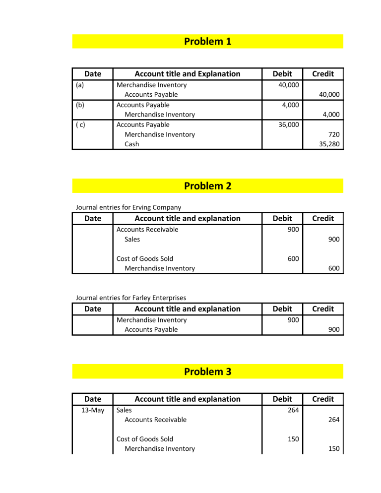 Accounting Journal Entries: Merchandise, Sales, and Discounts