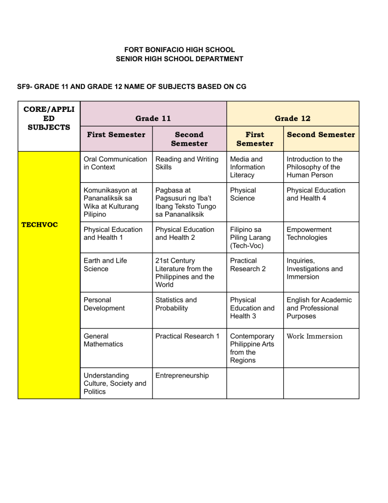 Senior High School Curriculum Guide - Fort Bonifacio High School
