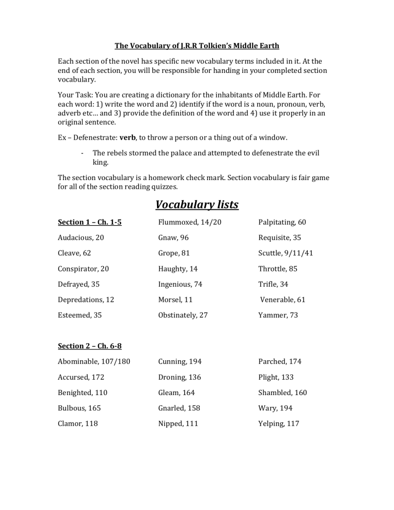 Tolkien's Middle Earth Vocabulary List & Assignment
