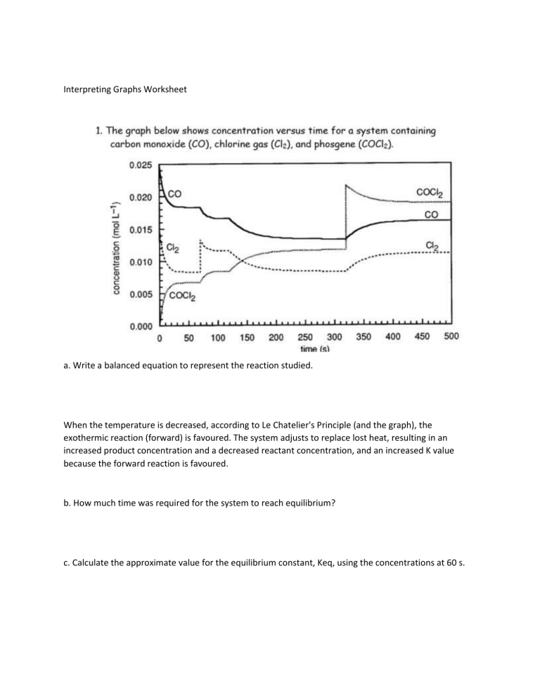 Chemical Equilibrium Graph Interpretation Worksheet