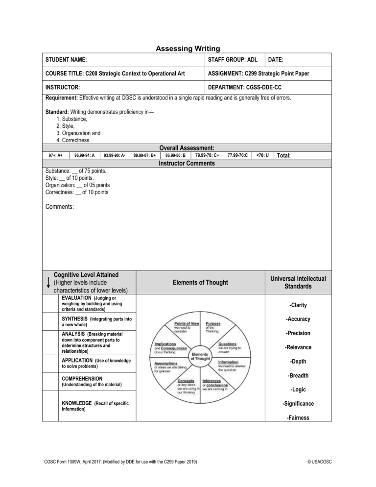 Strategic Point Paper Assessment Rubric - CGSC