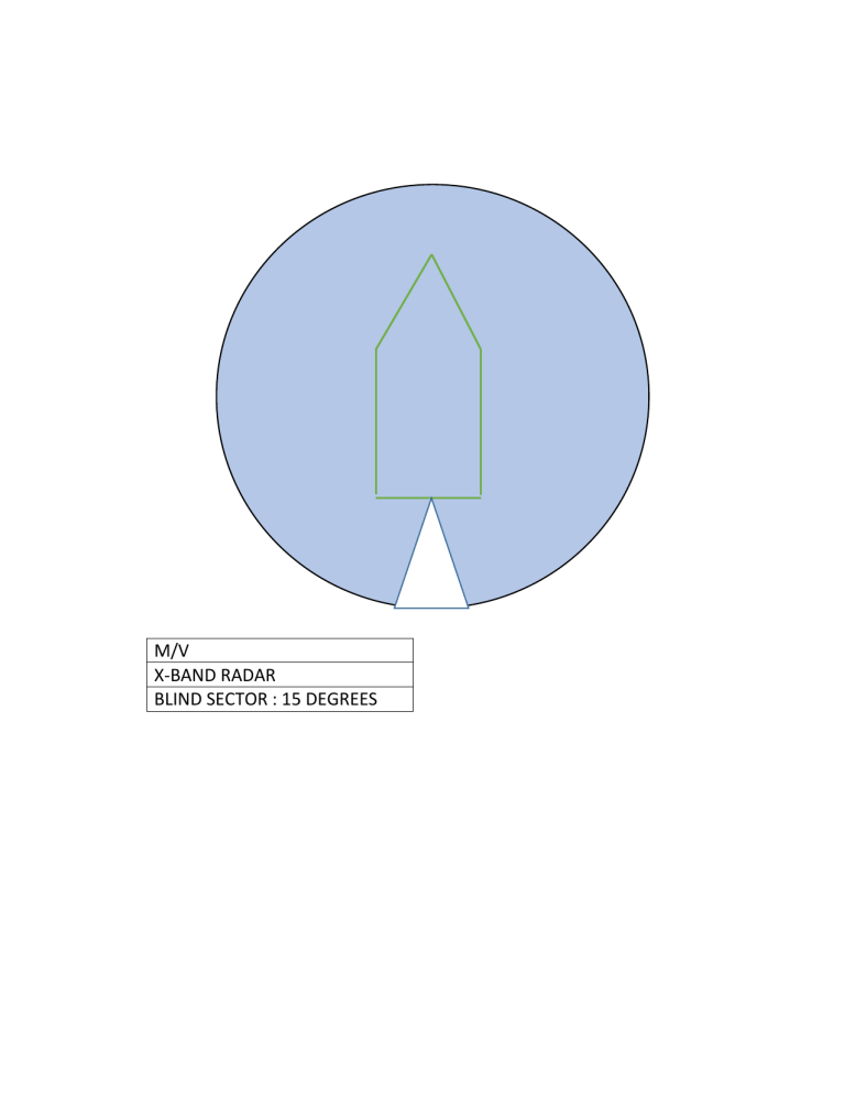 X-Band Radar Blind Sector Diagram