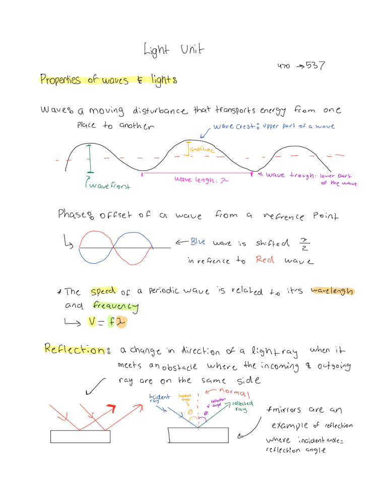 Light and Wave Properties Notes