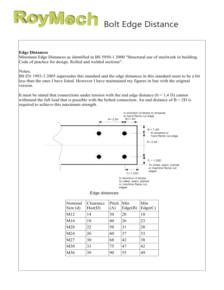 Bolt Edge Distance Guide (BS 5950-1)
