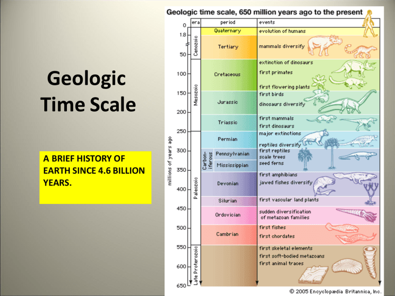 Geologic Time Scale: Earth's History