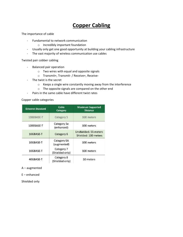 Copper Cabling: Network Communication & Standards