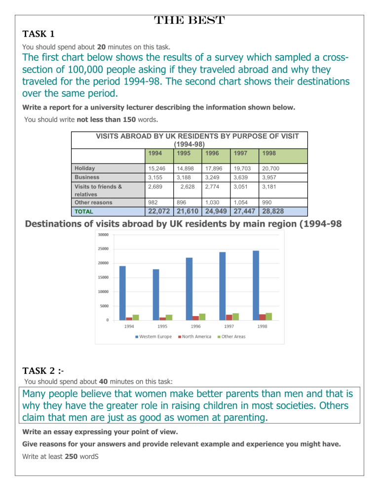Travel Stats & Parenting Essay Exam Prep
