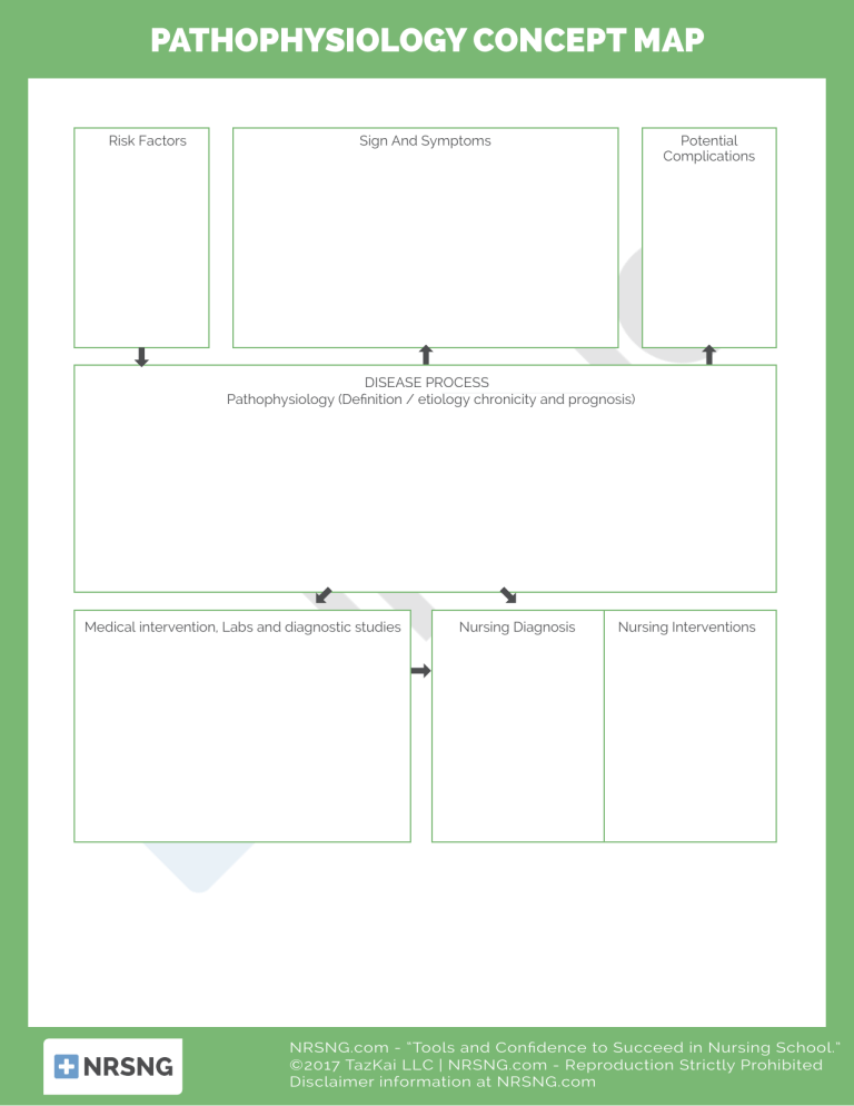 Pathophysiology Concept Map Template