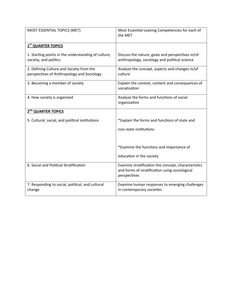 Culture, Society, and Politics Curriculum Guide