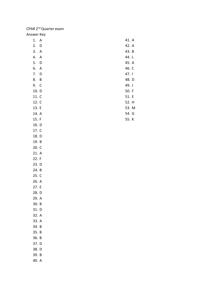 CPAR 2nd Quarter Exam Answer Key