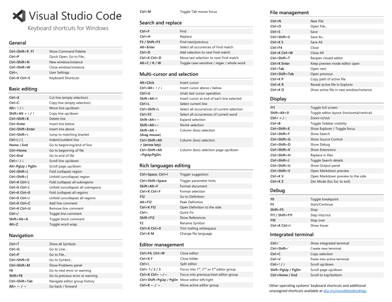 Visual Studio Code Keyboard Shortcuts Cheat Sheet