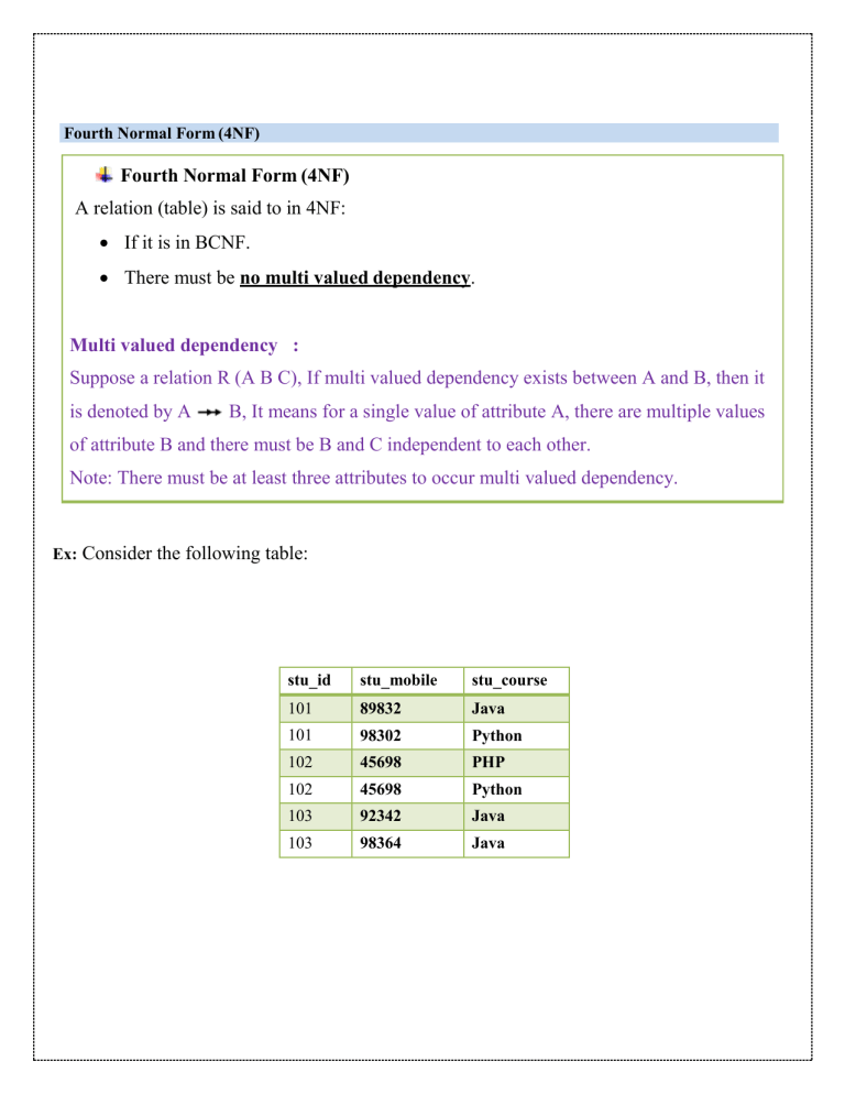 4NF and 5NF Database Normalization Explained