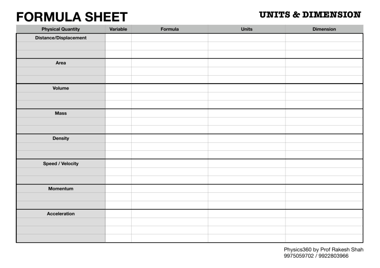 Physics Formula Sheet: Units & Dimensions