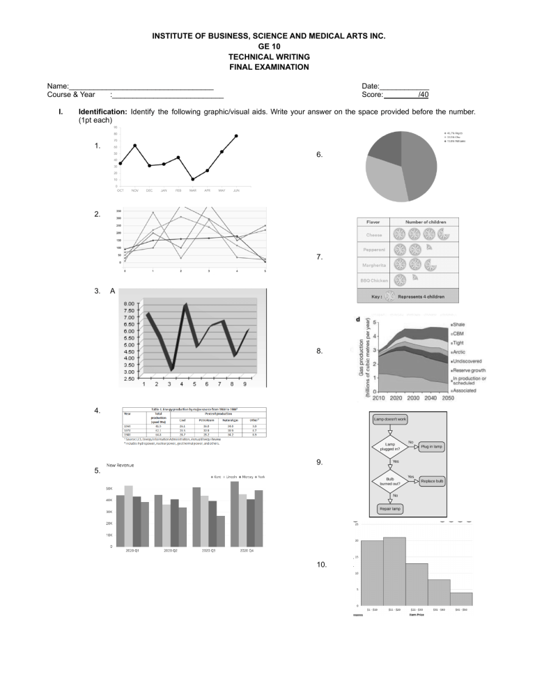 Technical Writing Final Exam - Graphic Aids & Citations