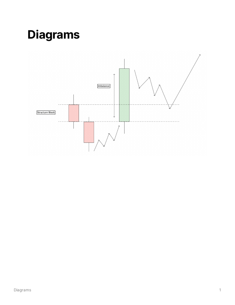 Trading Diagrams: Structure Blocks & Imbalances