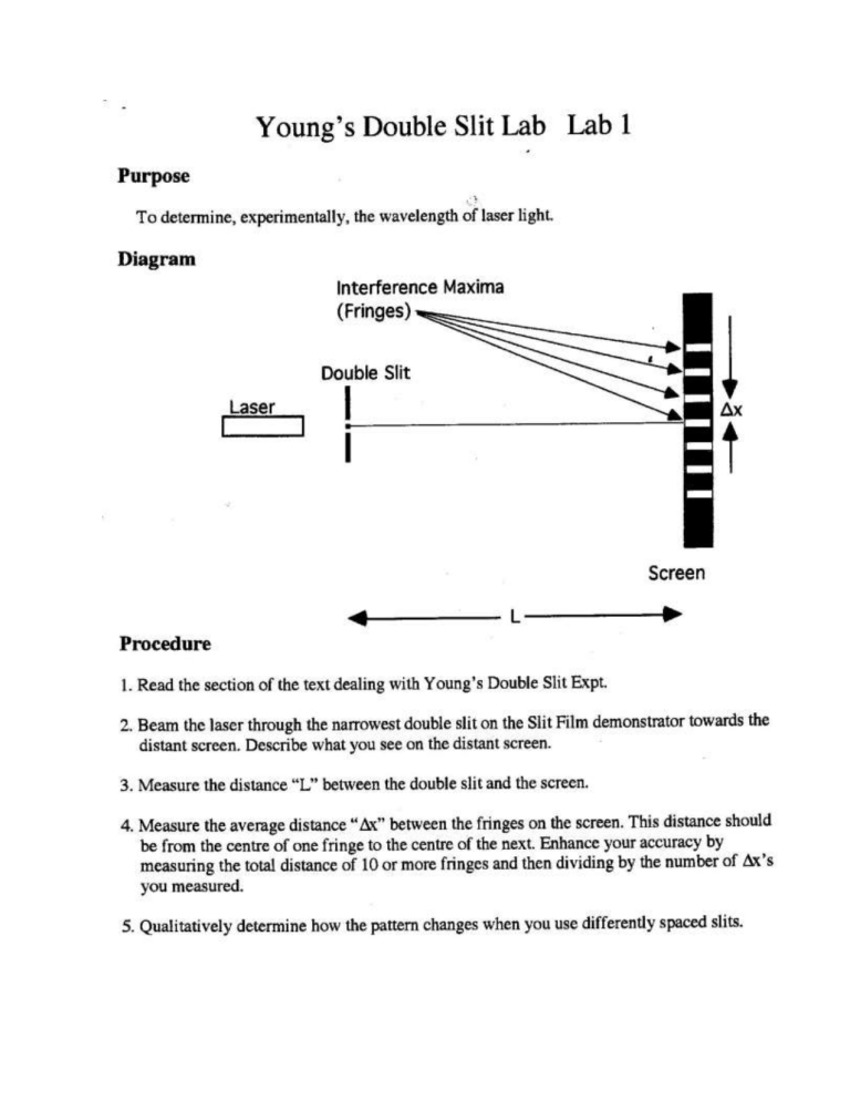 Young's Double Slit Experiment Lab Report