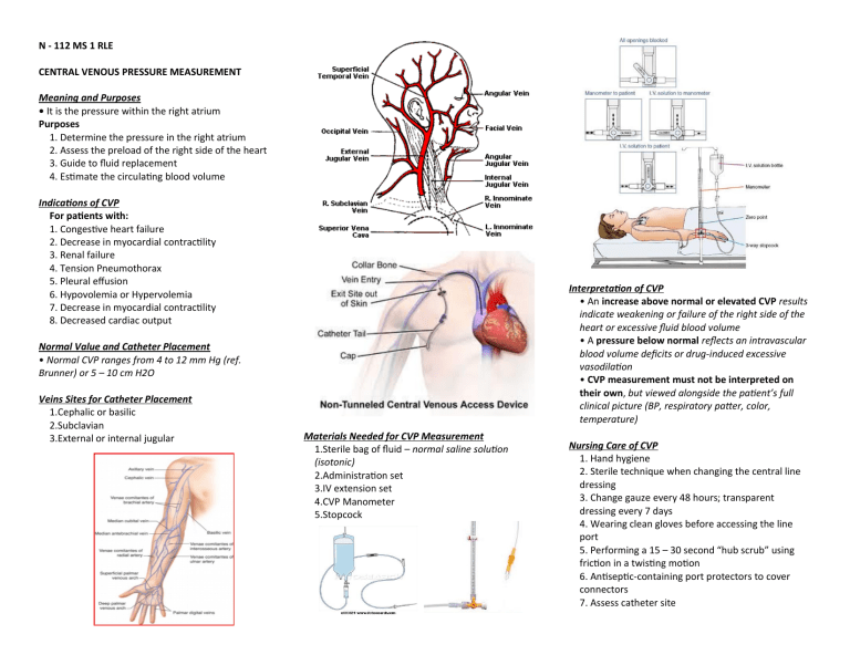 CVP Measurement Guide: Indications, Procedure, & Nursing Care