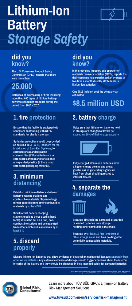 Lithium-Ion Battery Storage Safety Guidelines