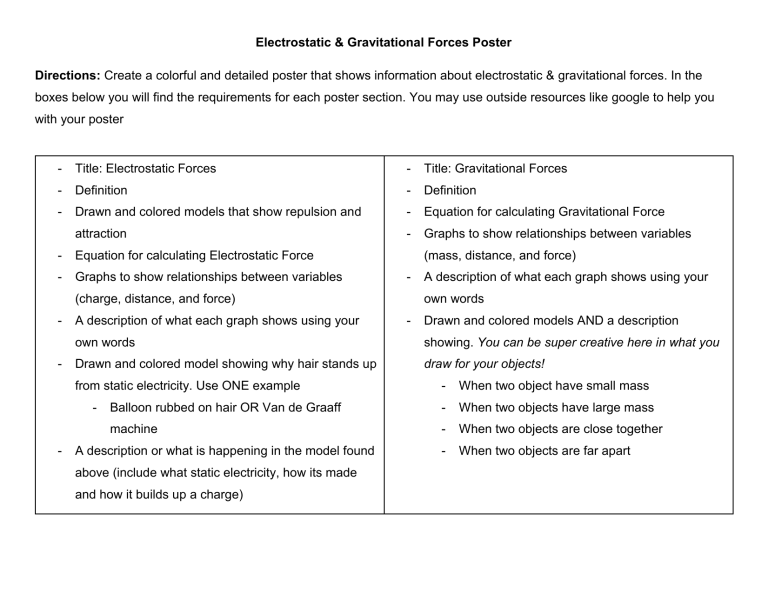 Electrostatic And Gravitational Forces Poster Instructions