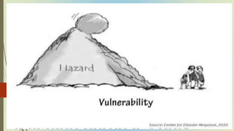 Hazard, Vulnerability, Risk: Environmental Concepts