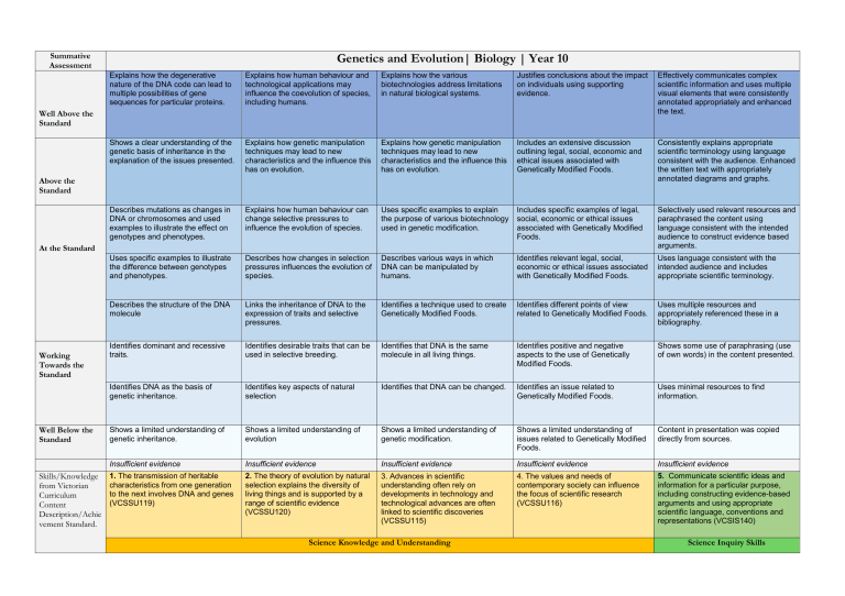 Genetics & Evolution Assessment Rubric