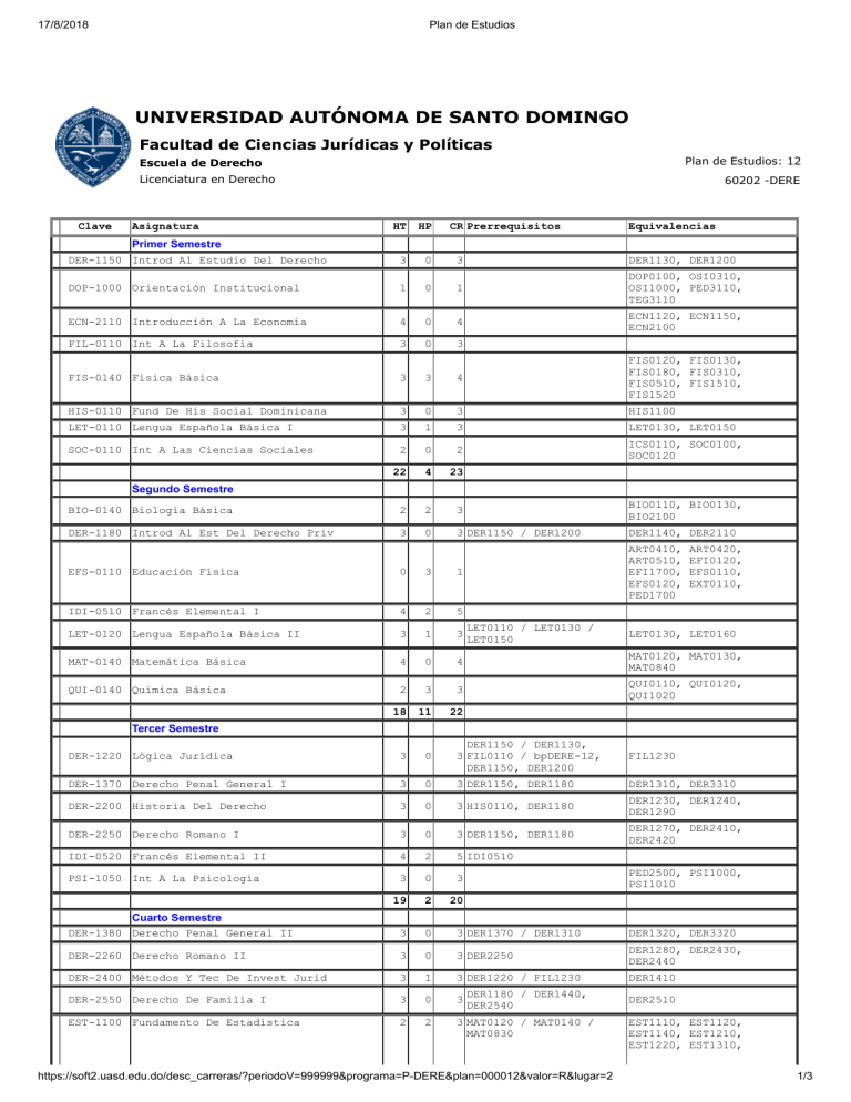 Plan de Estudios Derecho UASD - Licenciatura en Derecho