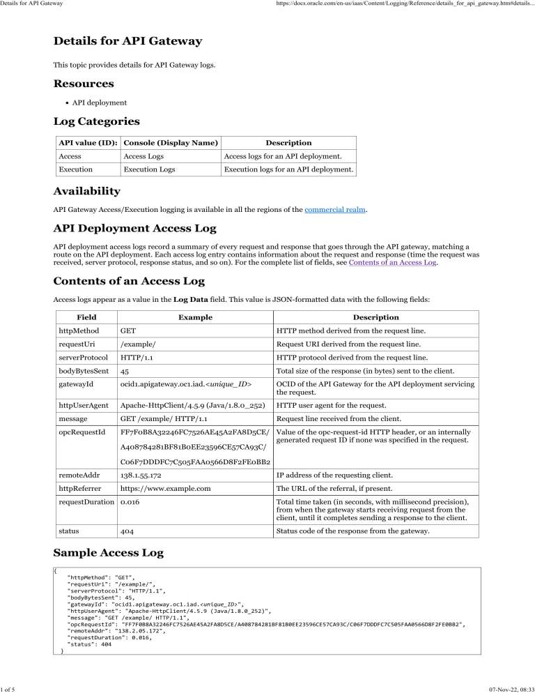 API Gateway Logs: Access and Execution Details