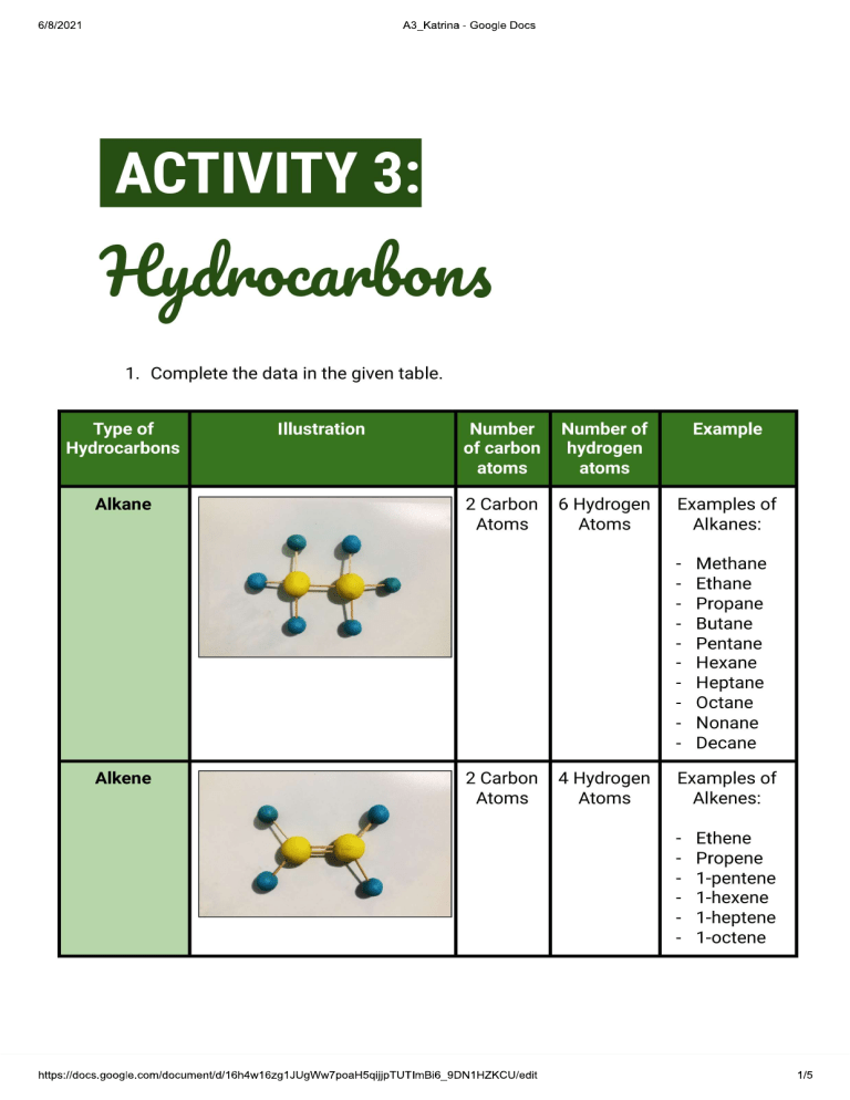 Hydrocarbons Worksheet: Alkanes and Alkenes