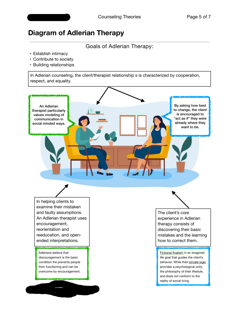 Adlerian Therapy Diagram