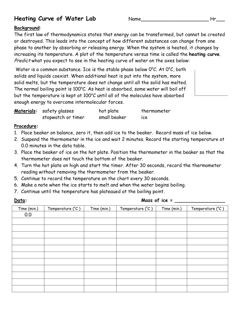 Heating Curve of Water Lab Worksheet
