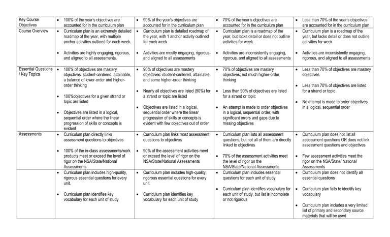 Curriculum Planning Guide: Objectives & Assessments