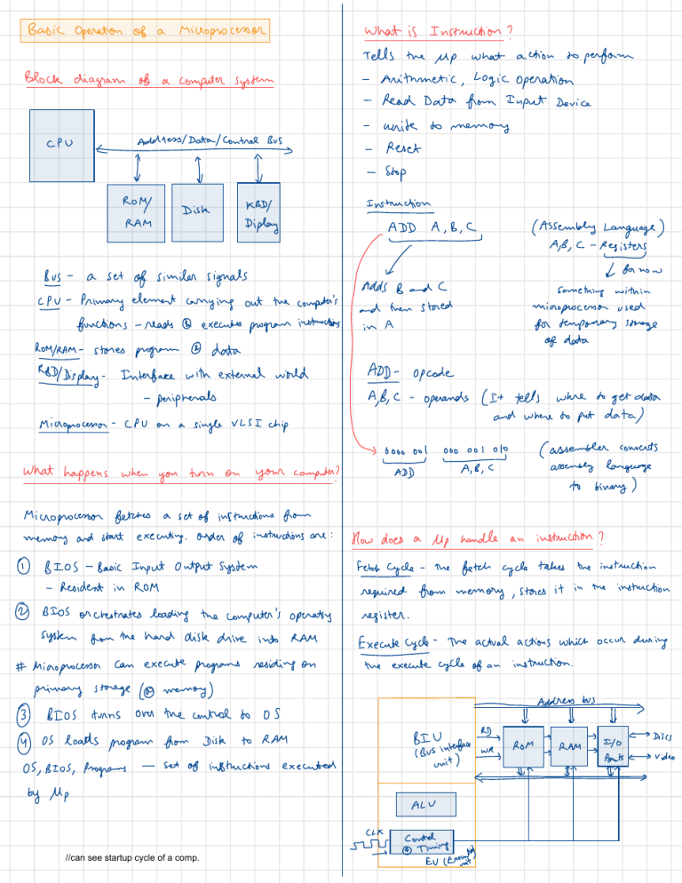 Microprocessor Basics: Operation, Architecture, and Instructions
