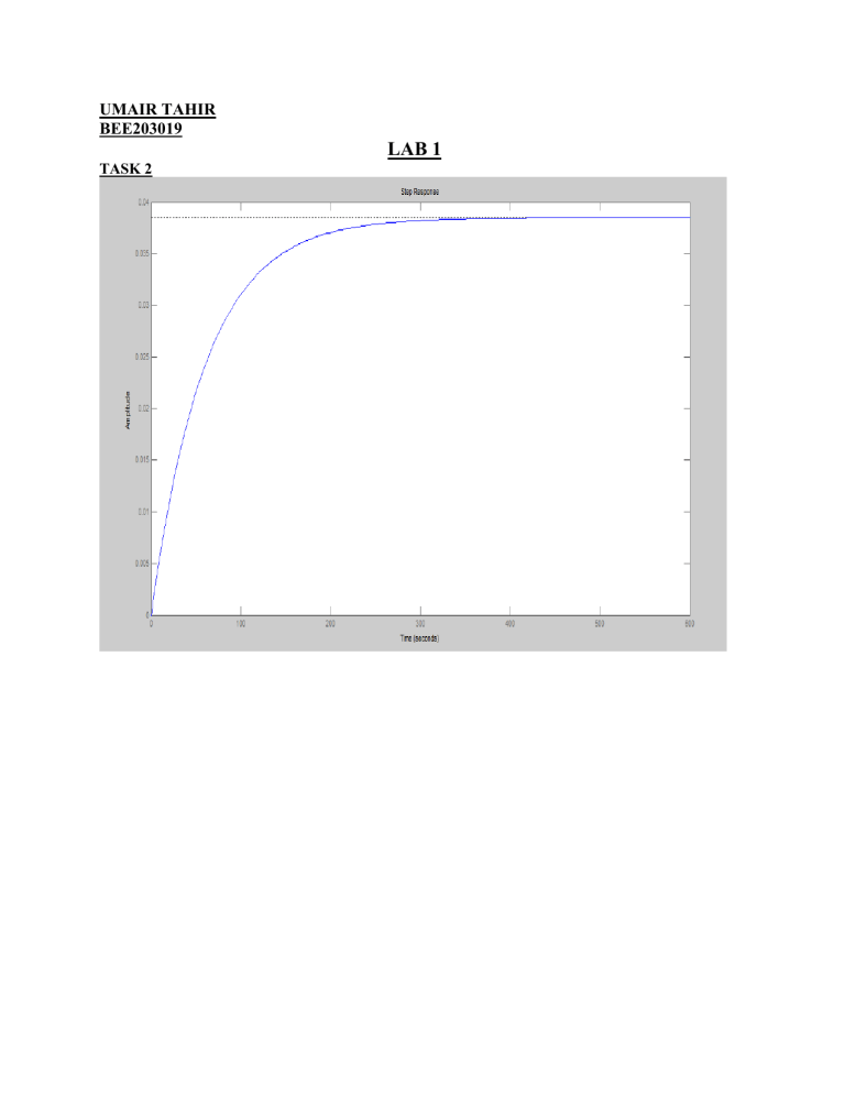 Electrical Network Modeling Lab Report