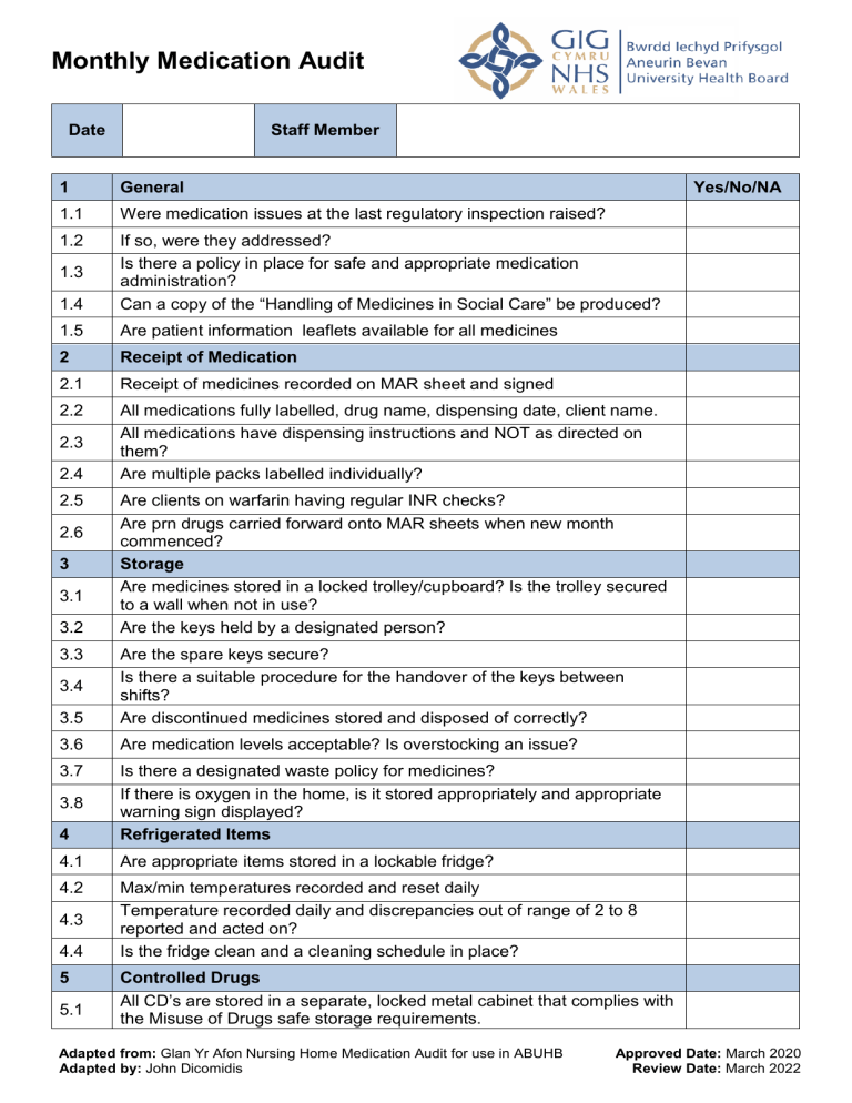 Monthly Medication Audit Checklist