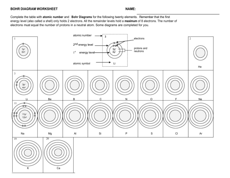 Bohr Diagram Worksheet: Atomic Structure Practice