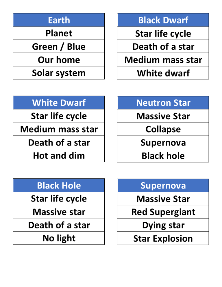 Astronomy Concepts: Celestial Objects & Phenomena