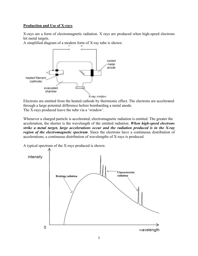 X-ray Production & Imaging: Study Guide