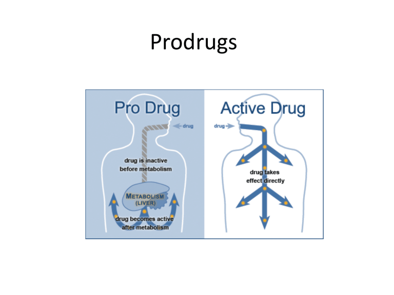 Prodrugs: Design and Clinical Applications