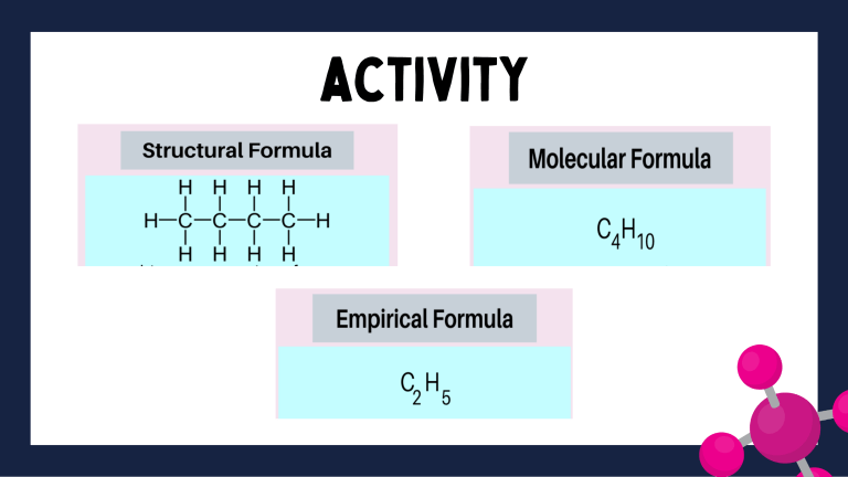 Chemical Formulas: Molecular, Empirical, Structural