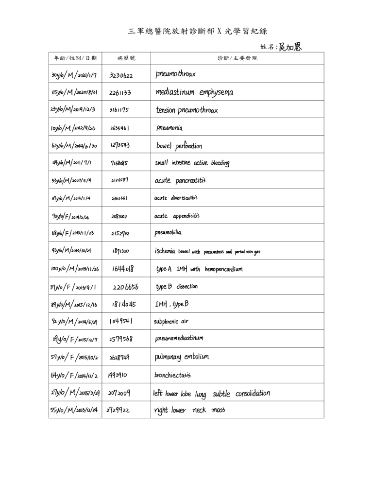 Tri-Service Hospital Radiology X-Ray Study Record