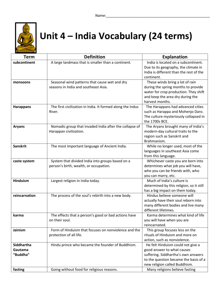 India Vocabulary List: Geography, History, Religion