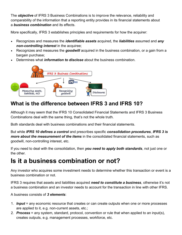 IFRS 3 Business Combinations: Acquisition Method & Goodwill