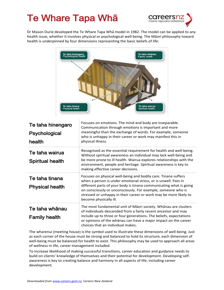 Te Whare Tapa Whā: Māori Health & Well-being Model