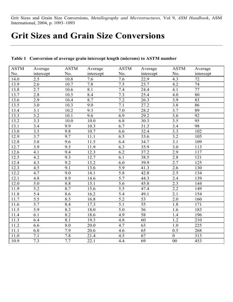 ASTM Grain Size Conversion Table