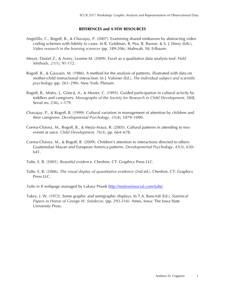 Graphic Analysis References & Resources