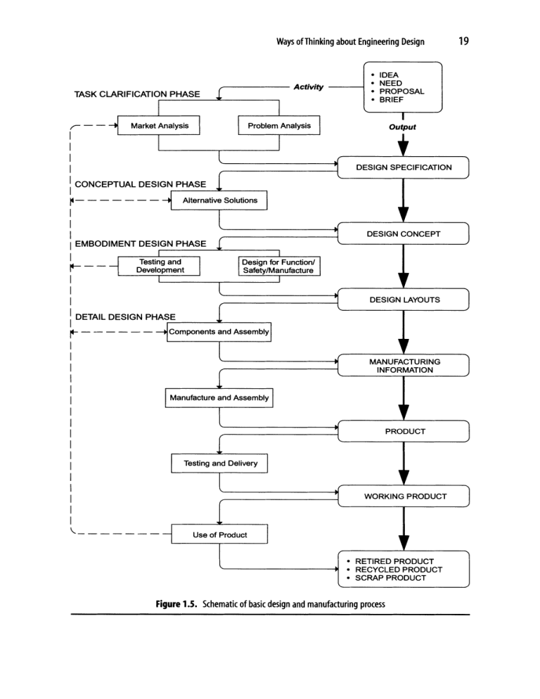 Engineering Design Process Worksheet