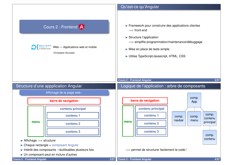 Angular Frontend Development: Components, Data Binding, Services