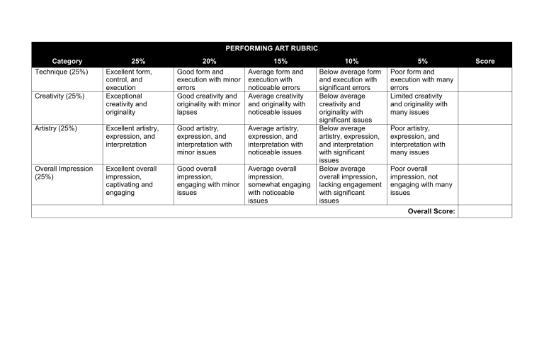 Performing Arts Rubric