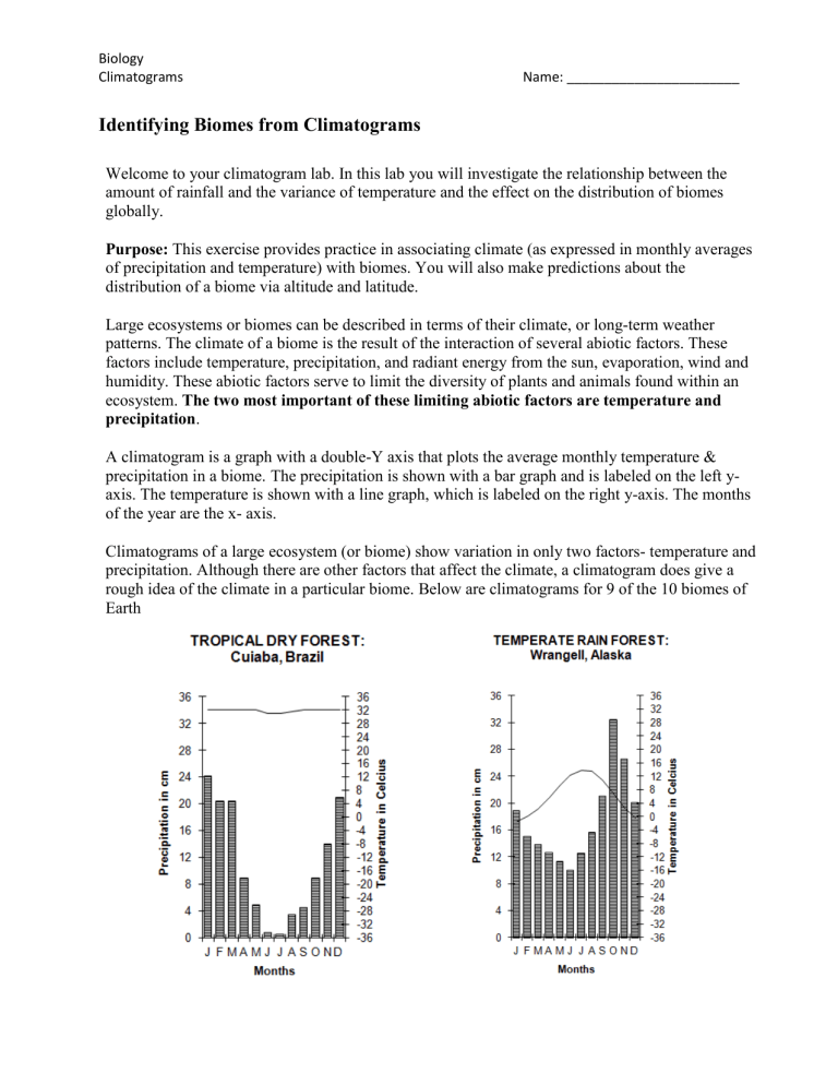 Climatograms and Biomes Worksheet